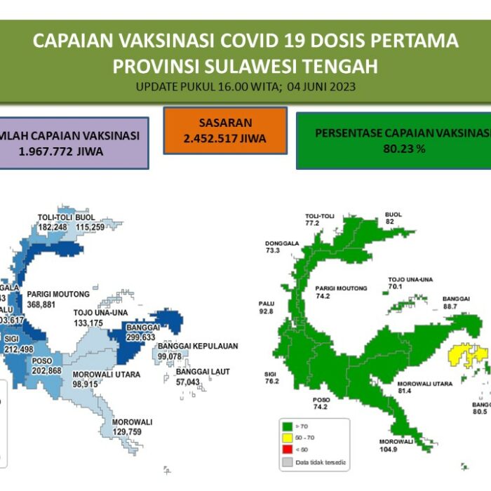 Tanda tanda RABIES Pada Anjing – DINKES PROV SULTENG